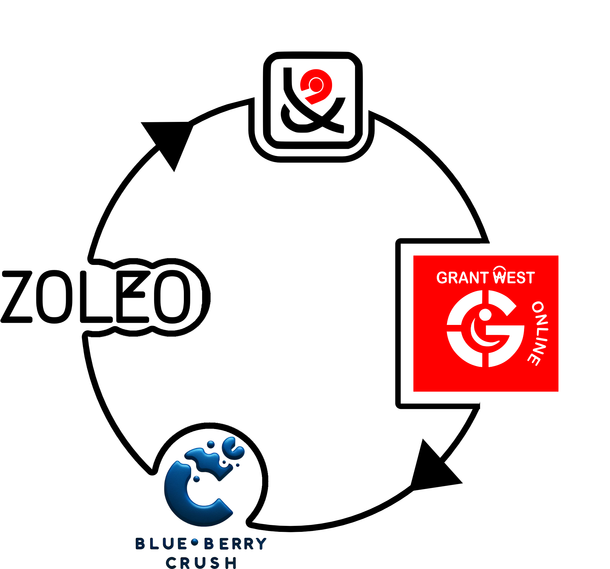 Grant West Online